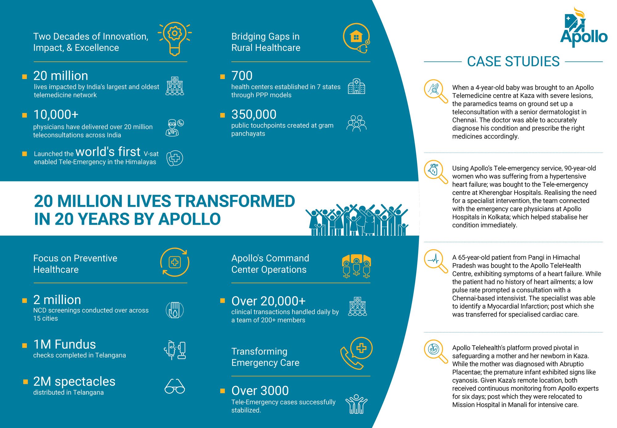 Apollo Telehealth: Revolutionizing Healthcare Access Through Innovation