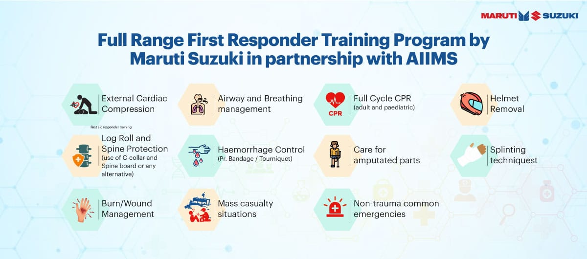 Maruti Suzuki completes a pilot program of First Responder training ...